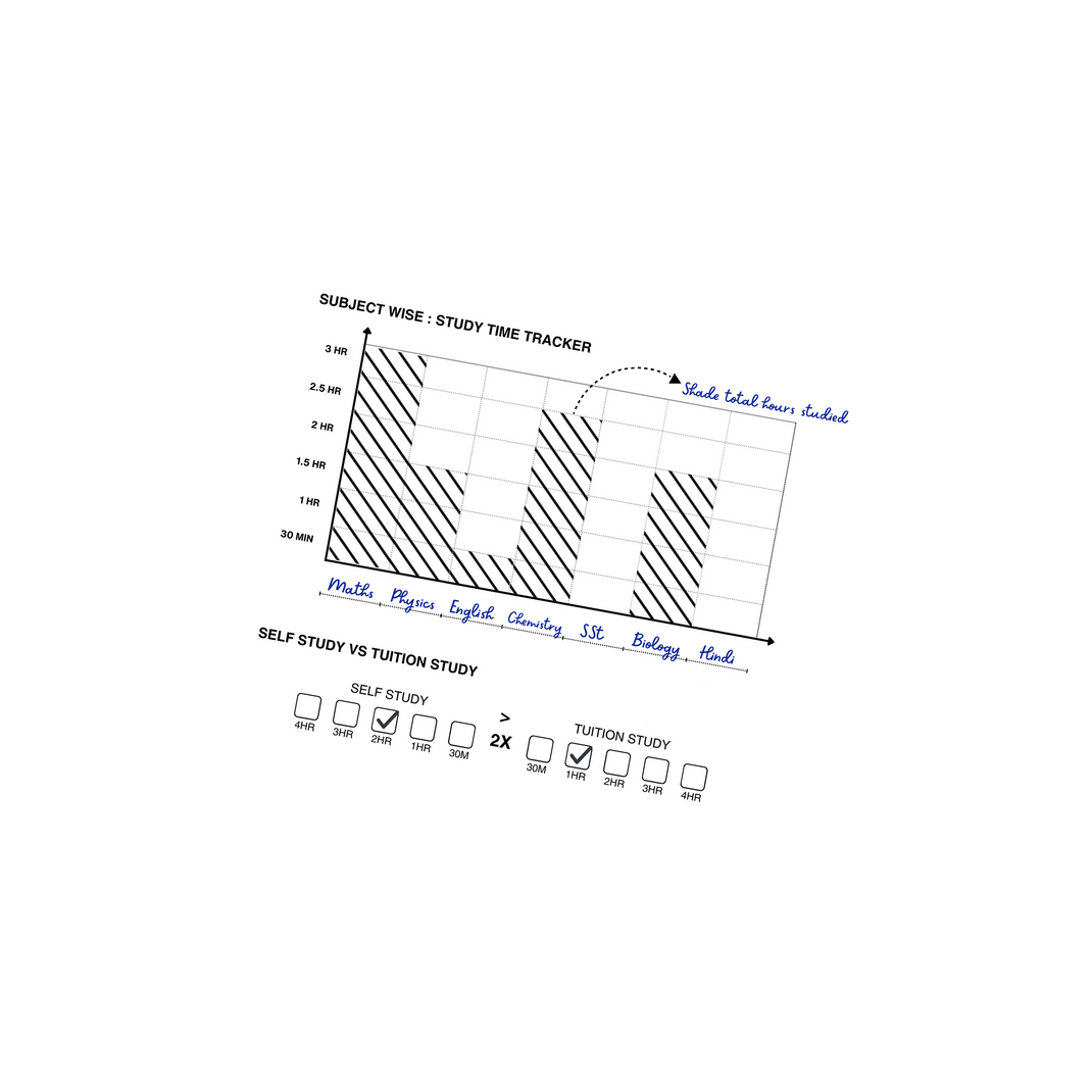 SIGMA Study Tracker – Sigma Craft